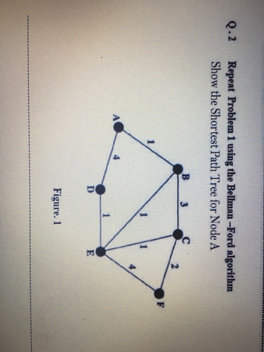 Solved Q.2 Repeat Problem 1 using the Bellman-Ford algorithm | Chegg.com