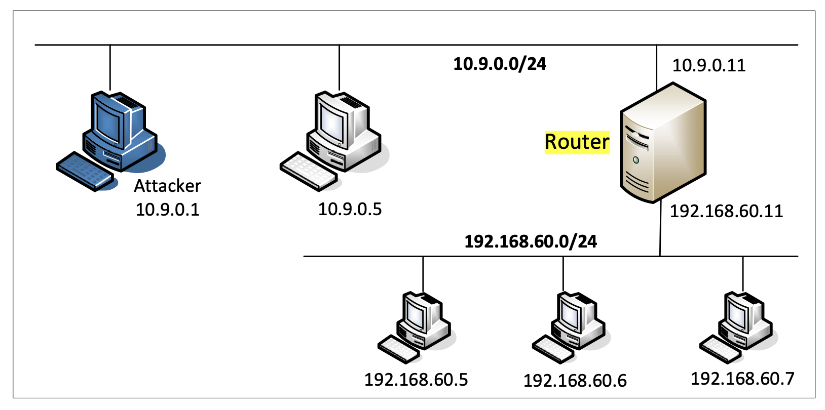 Solved All traffic should be DROP'ed except for the | Chegg.com