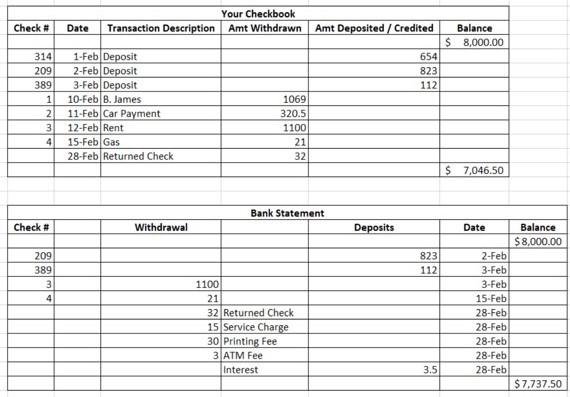 Solved Use the images below (Your Checkbook, Bank Statement) | Chegg.com