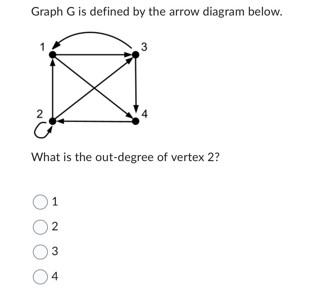 Solved Graph G is defined by the arrow diagram below. What | Chegg.com