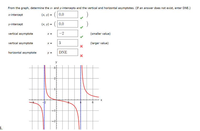 Solved From The Graph Determine The X And Y intercepts And Chegg