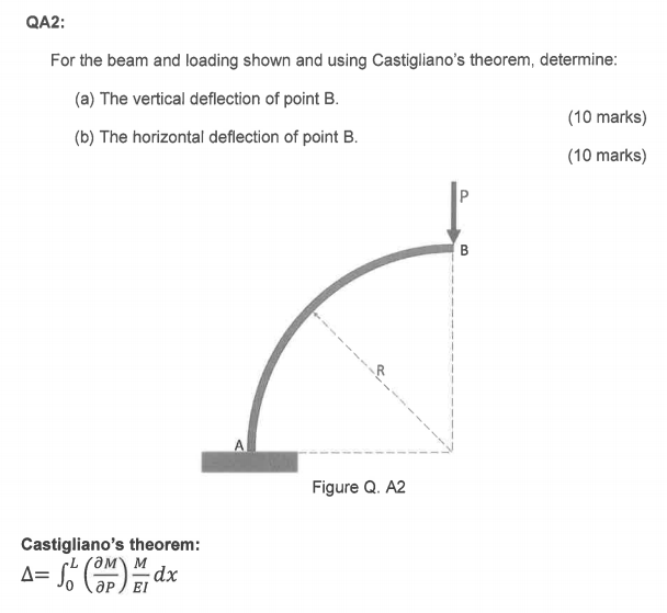 Solved QA2: For the beam and loading shown and using | Chegg.com