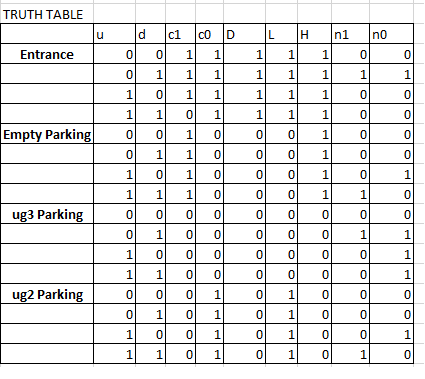 TRUTH TABLE \begin{tabular}{|c|r|r|r|r|r|r|r|r|r|} | Chegg.com