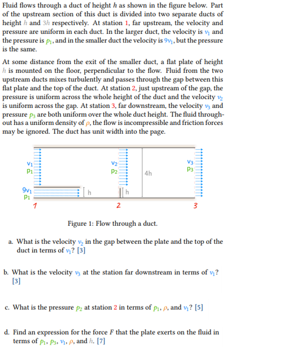 Solved Fluid flows through a duct of height h ﻿as shown in | Chegg.com