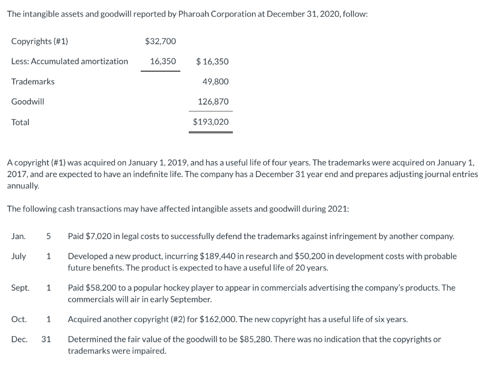 Solved The intangible assets and goodwill reported by | Chegg.com