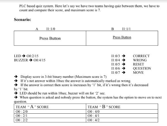 PLC based quiz system. Here let's say we have two | Chegg.com