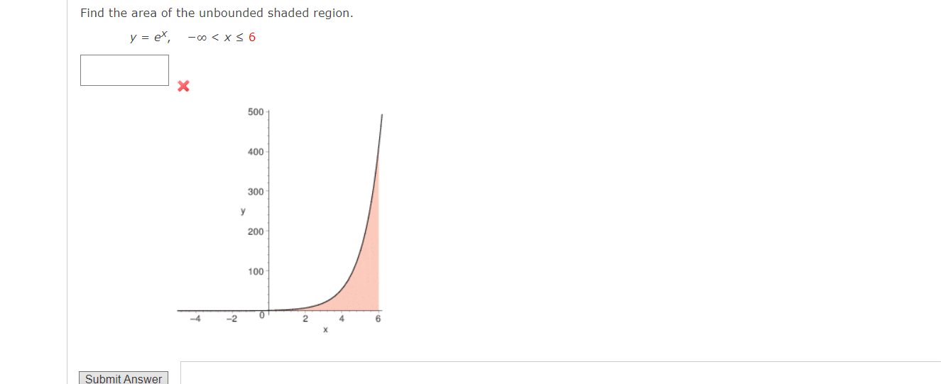 Solved Find the area of the unbounded shaded region. y = ex | Chegg.com
