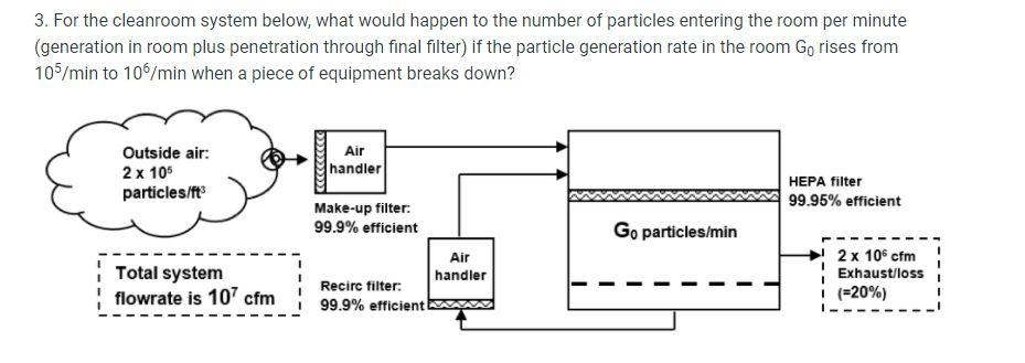 Solved 3. For the cleanroom system below, what would happen | Chegg.com