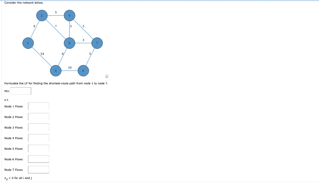 Consider the network below. | Chegg.com