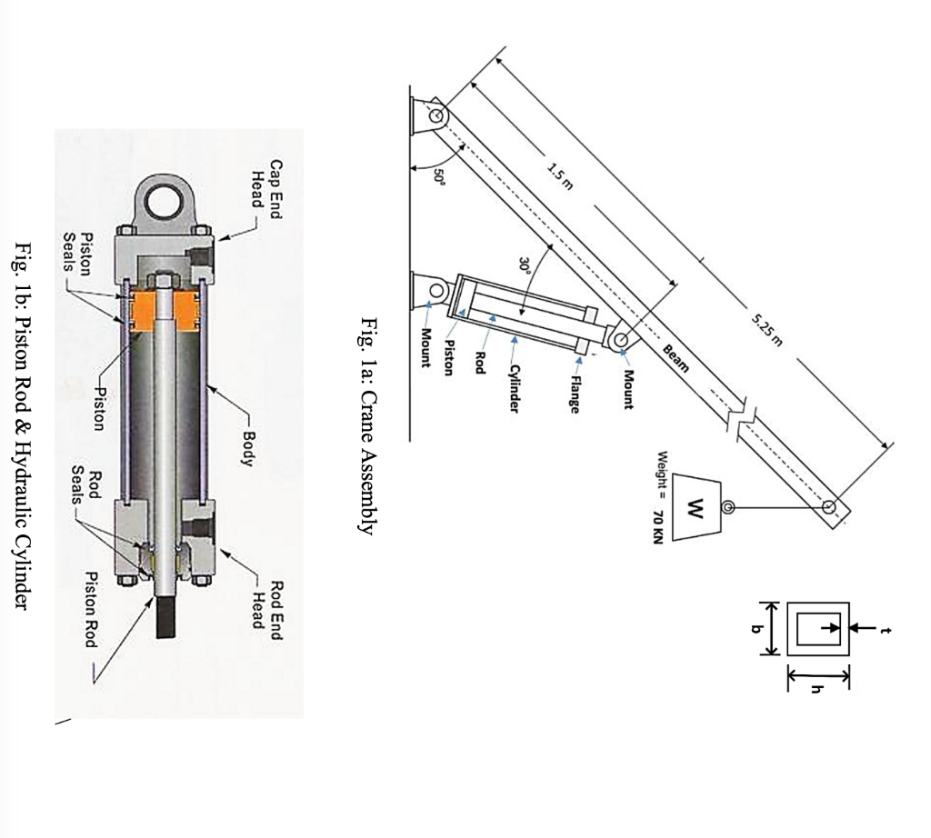 Solved (DO 4 ONLY) The crane shown in the sketch (Fig. 1a) | Chegg.com