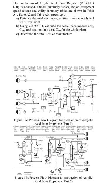 The production of Acrylic Acid Flow Diagram (PFD Unit | Chegg.com