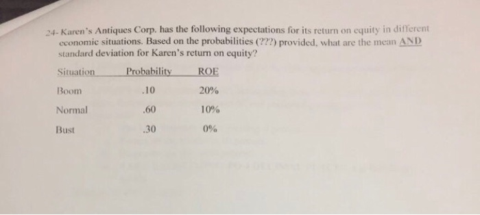 Solved 24- Karen's Antiques Corp, has the following | Chegg.com