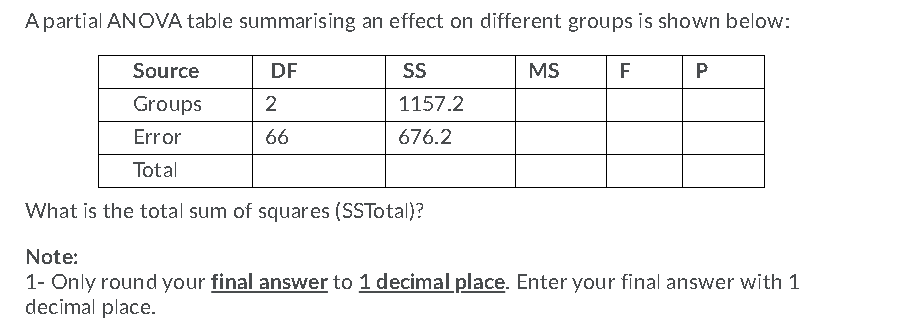 Solved A partial ANOVA table summarising an effect on | Chegg.com