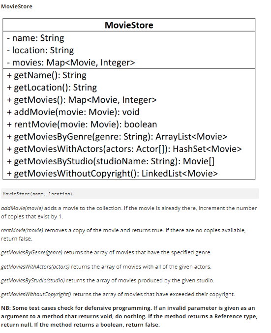 Solved Create the following classes based on the given UML | Chegg.com