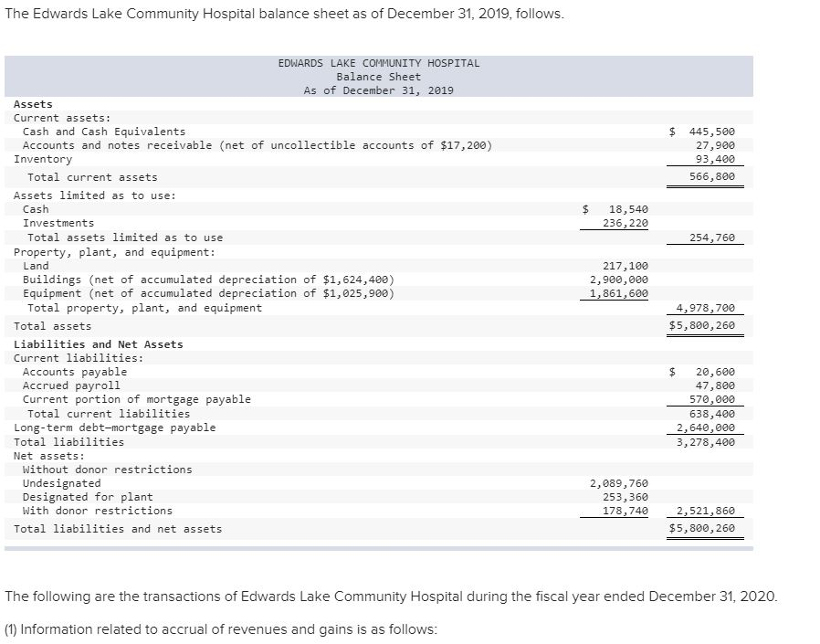 The Edwards Lake Community Hospital balance sheet as | Chegg.com