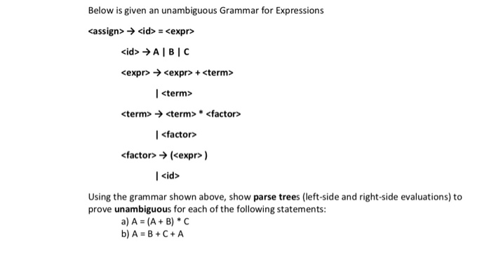 Solved Below is given an unambiguous Grammar for Expressions | Chegg.com