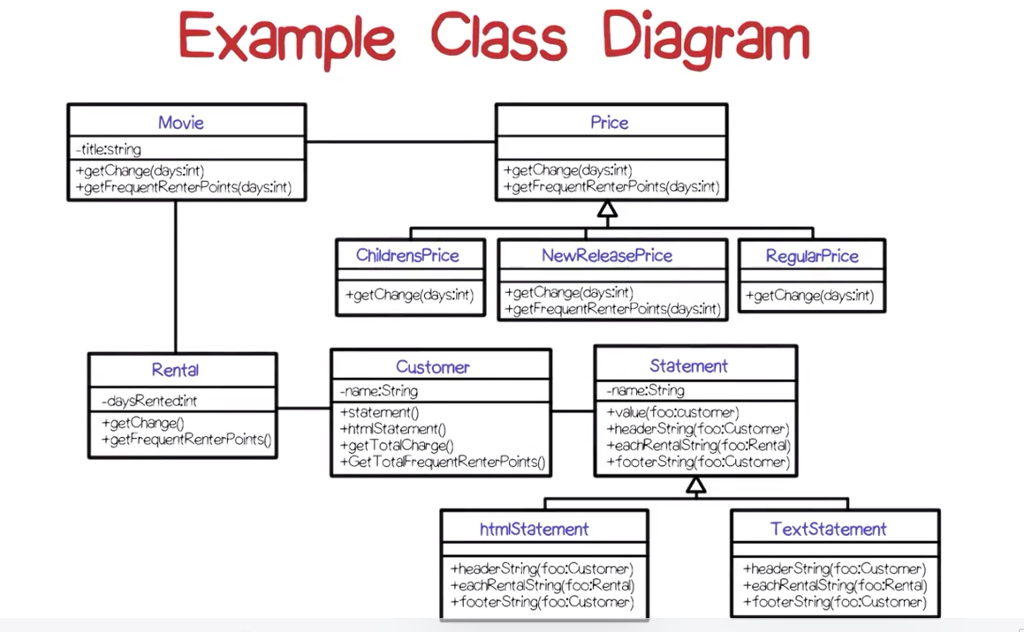 Solved Explain thoroughly what is going on in the UML Class | Chegg.com