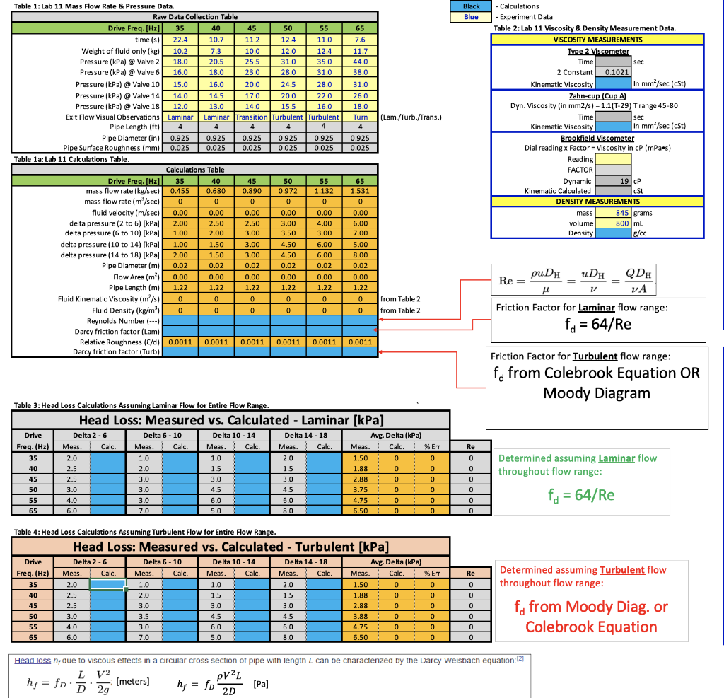 Solved Black Blue sec (Lam./Turb./Trans.) Table 1: Lab 11 | Chegg.com