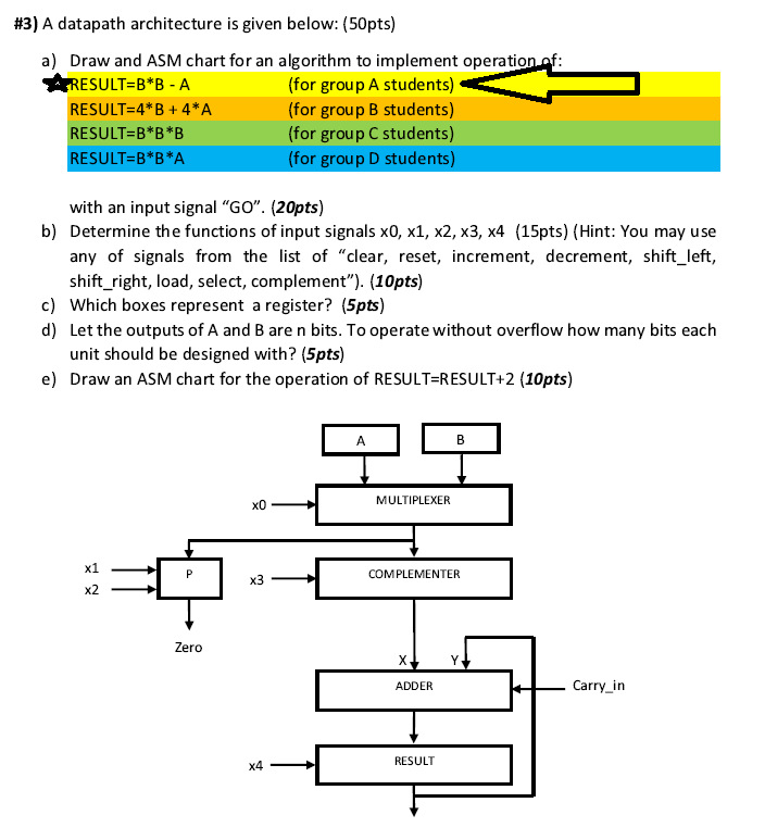 #3) A datapath architecture is given below: (50pts) | Chegg.com