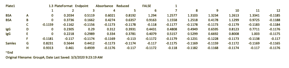 LAB #5: Bradford Assay Worksheet 1. Complete the | Chegg.com