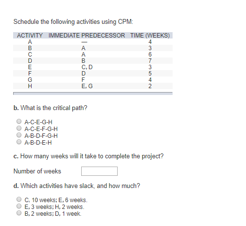 Solved Schedule the following activities using CPM: ACTIVITY | Chegg.com