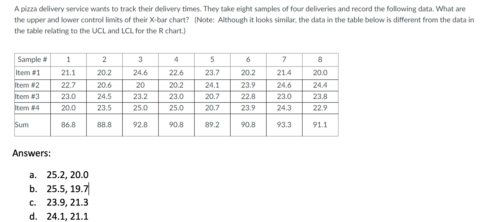 Solved A pizza delivery service wants to track their | Chegg.com