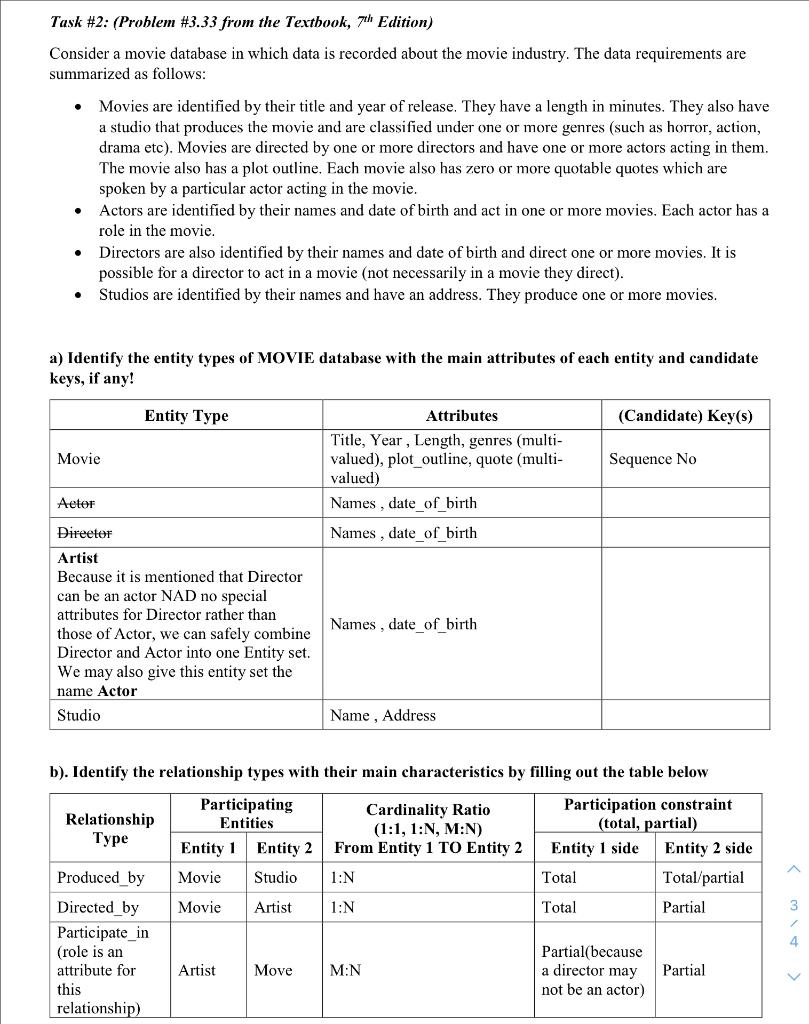 Design an entity–relationship diagram for MOVIE | Chegg.com