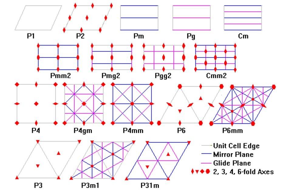 Solved What are the Plane groups found in each pattern shown | Chegg.com