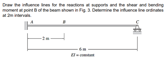 Solved Draw the influence lines for the reactions at | Chegg.com