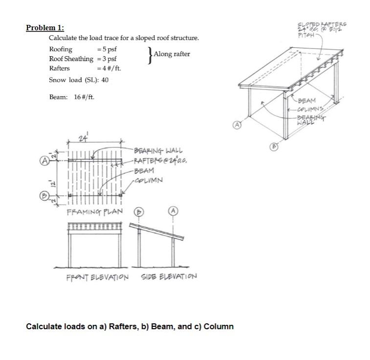 Solved Problem 1: Calculate the load trace for a sloped roof | Chegg.com