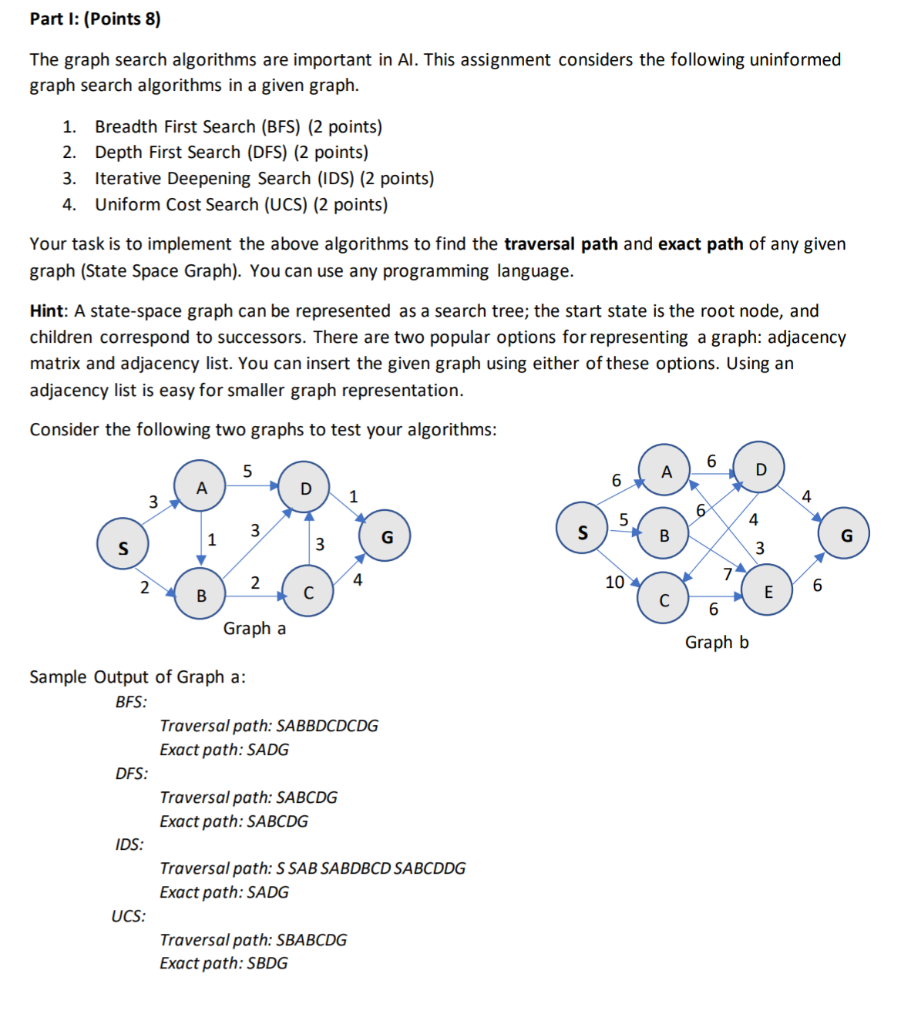 Part 1: (Points 8) The graph search algorithms are | Chegg.com