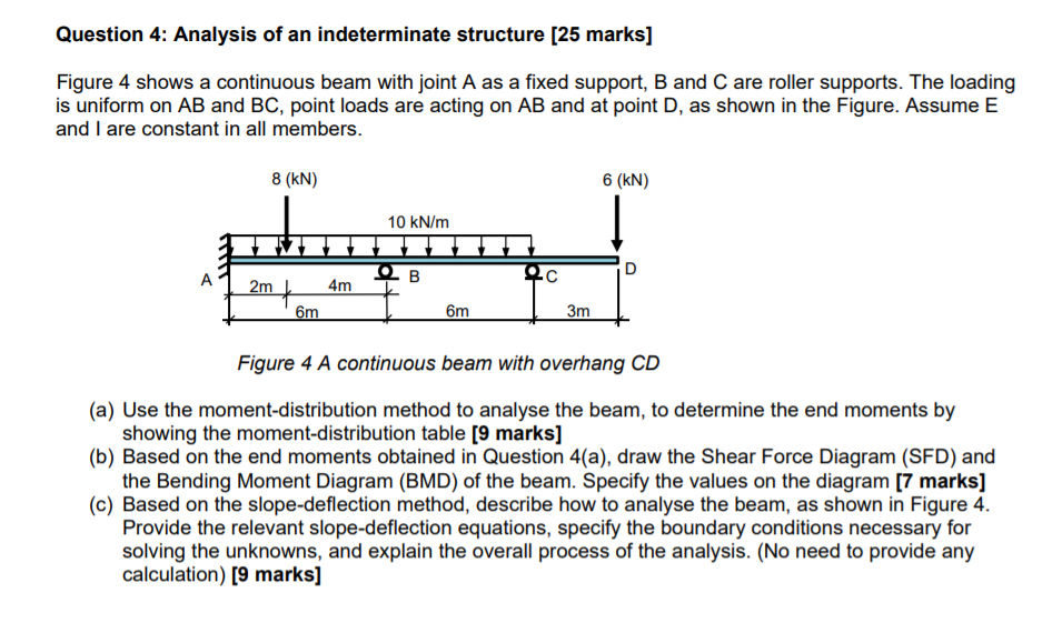 Solved Question 4: Analysis of an indeterminate structure | Chegg.com