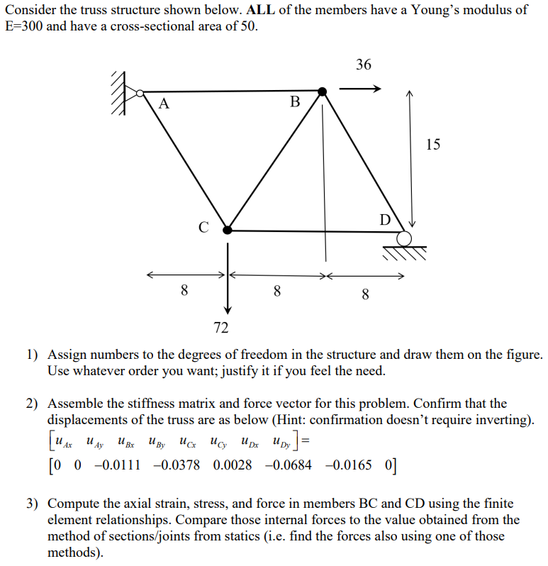 Solved Consider the truss structure shown below. ALL of the | Chegg.com