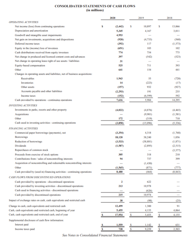 Solved For the two companies, answer the following based on | Chegg.com
