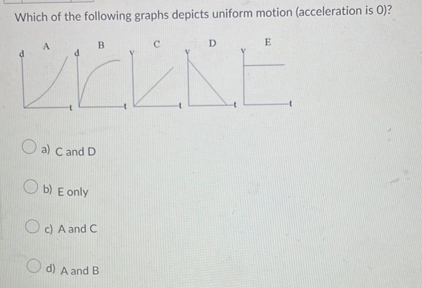 Solved Which of the following graphs depicts uniform motion | Chegg.com