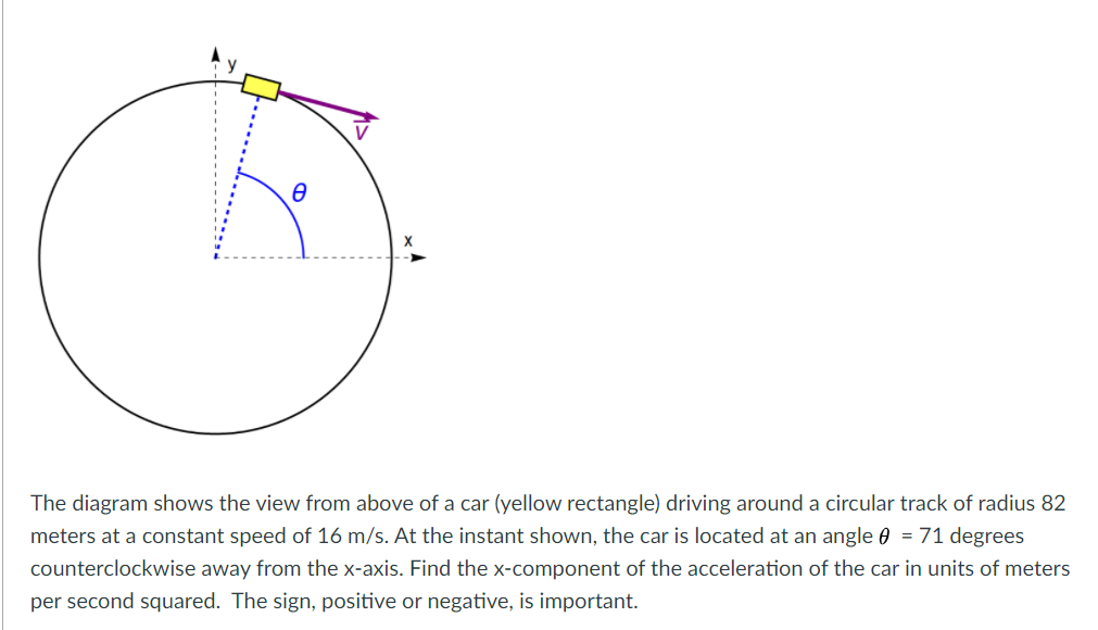 Solved Ꮎ X The diagram shows the view from above of a car | Chegg.com