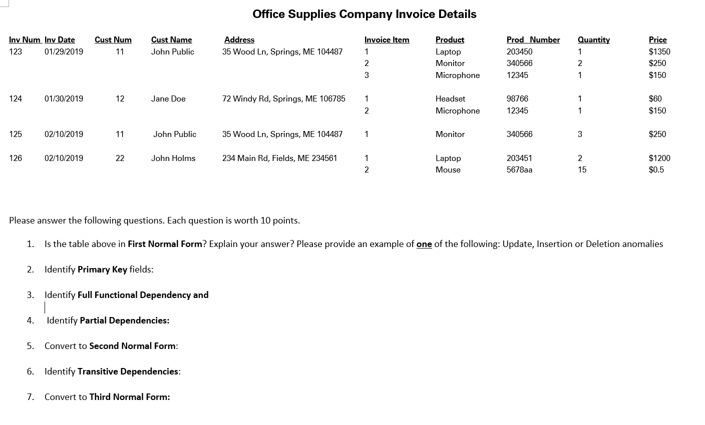 Solved Office Supplies Company Invoice Details Inv Num Inv | Chegg.com