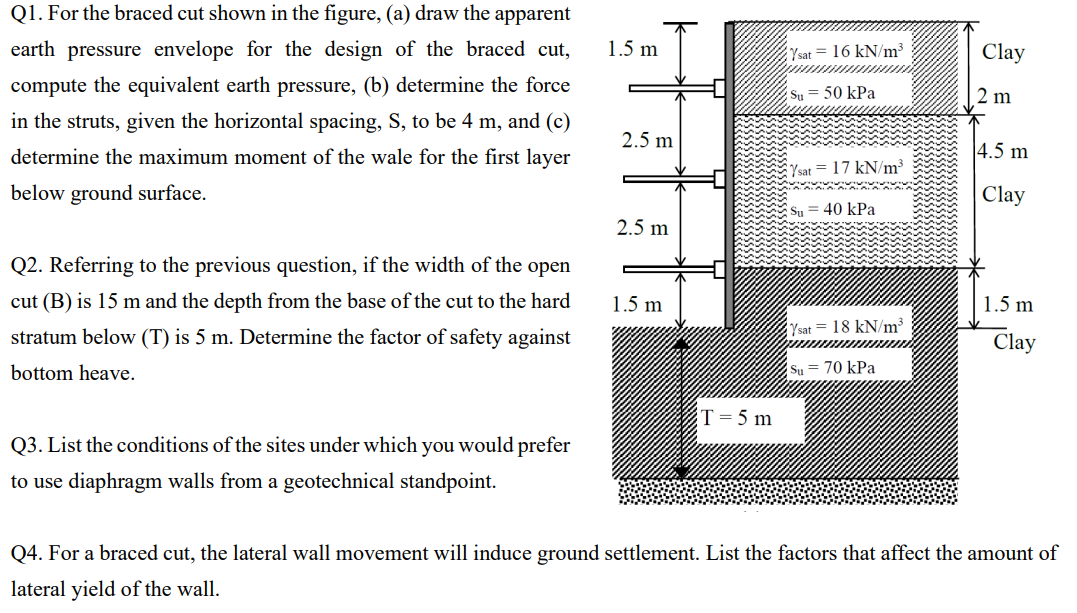 Q1. ﻿For the braced cut shown in the figure, (a) | Chegg.com