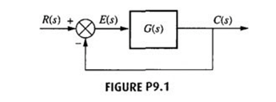 FIGURE P9.13. The unity feedback system shown in | Chegg.com