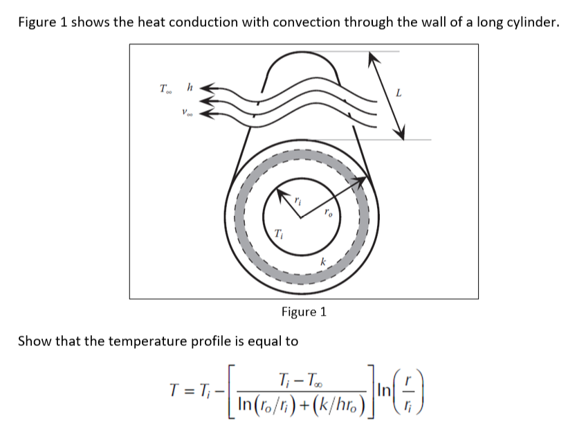 Solved Figure 1 shows the heat conduction with convection | Chegg.com