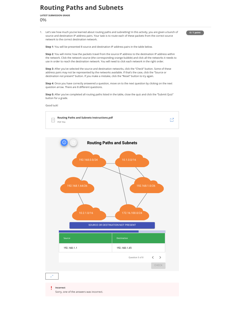 Solved Routing Paths and Subnets LATEST SUBMISSION GRADE 0% | Chegg.com