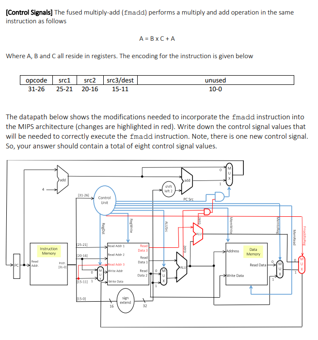 [Control Signals) The fused multiply-add (fmadd) | Chegg.com