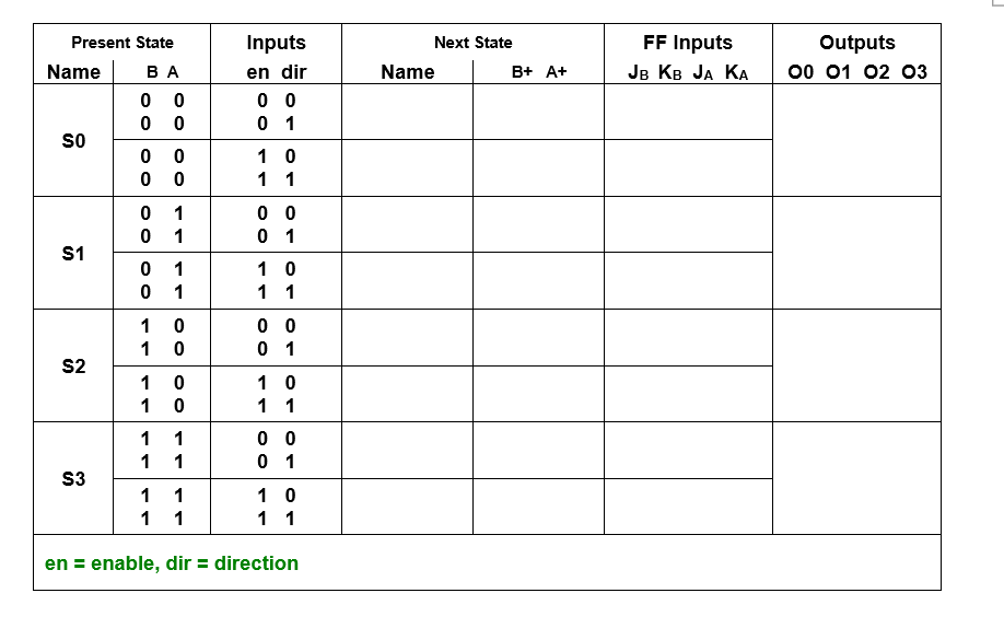 Solved Part 1 - Stepper Motor Controller The waveform below | Chegg.com