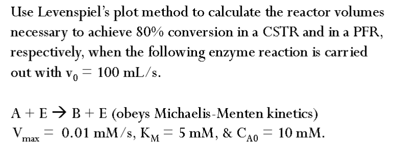 Solved Use Levenspiel's plot method to calculate the reactor | Chegg.com