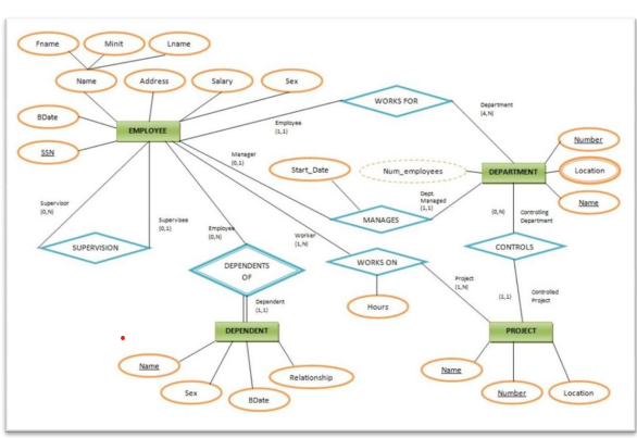Solved Write me a project about Car reservation system using | Chegg.com