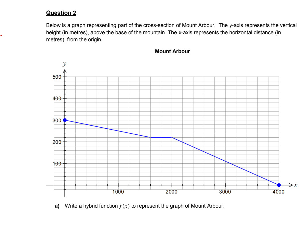Solved Question 2 Below is a graph representing part of the | Chegg.com