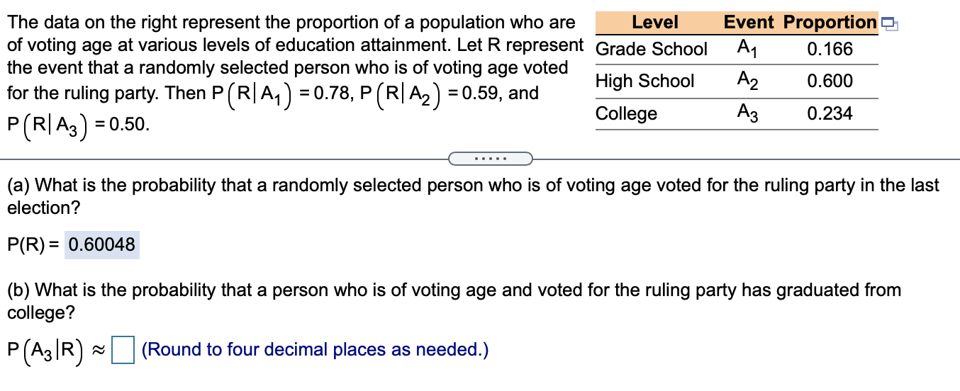Solved Level The data on the right represent the proportion | Chegg.com