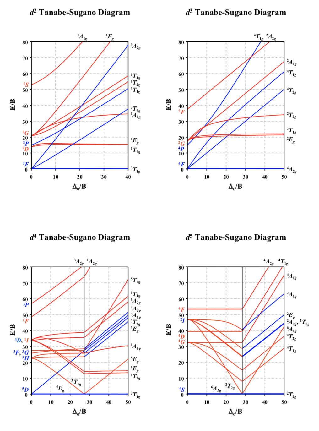Exercise 5.3. (10 pts) Find the ground state LFSE of | Chegg.com
