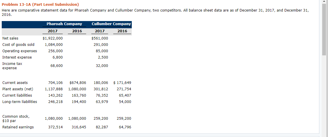 Solved Problem 13-1A (Part Level Submission) Here are | Chegg.com