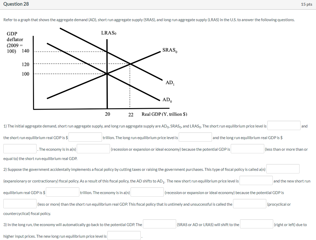 Solved Question 2815 pts Refer to a graph that shows the | Chegg.com